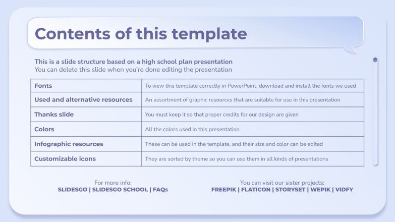 Ask a Stupid Question Day Writing Prompts for High School