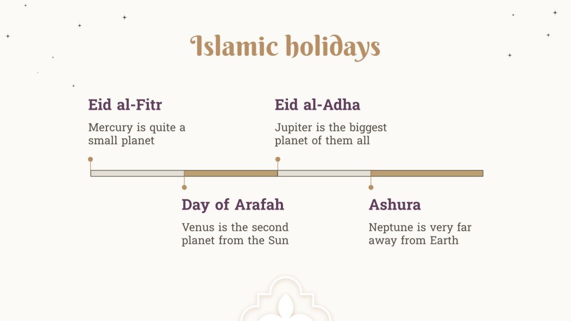 Steps of Hajj: Islamic Pilgrimage to Mecca | Google Slides