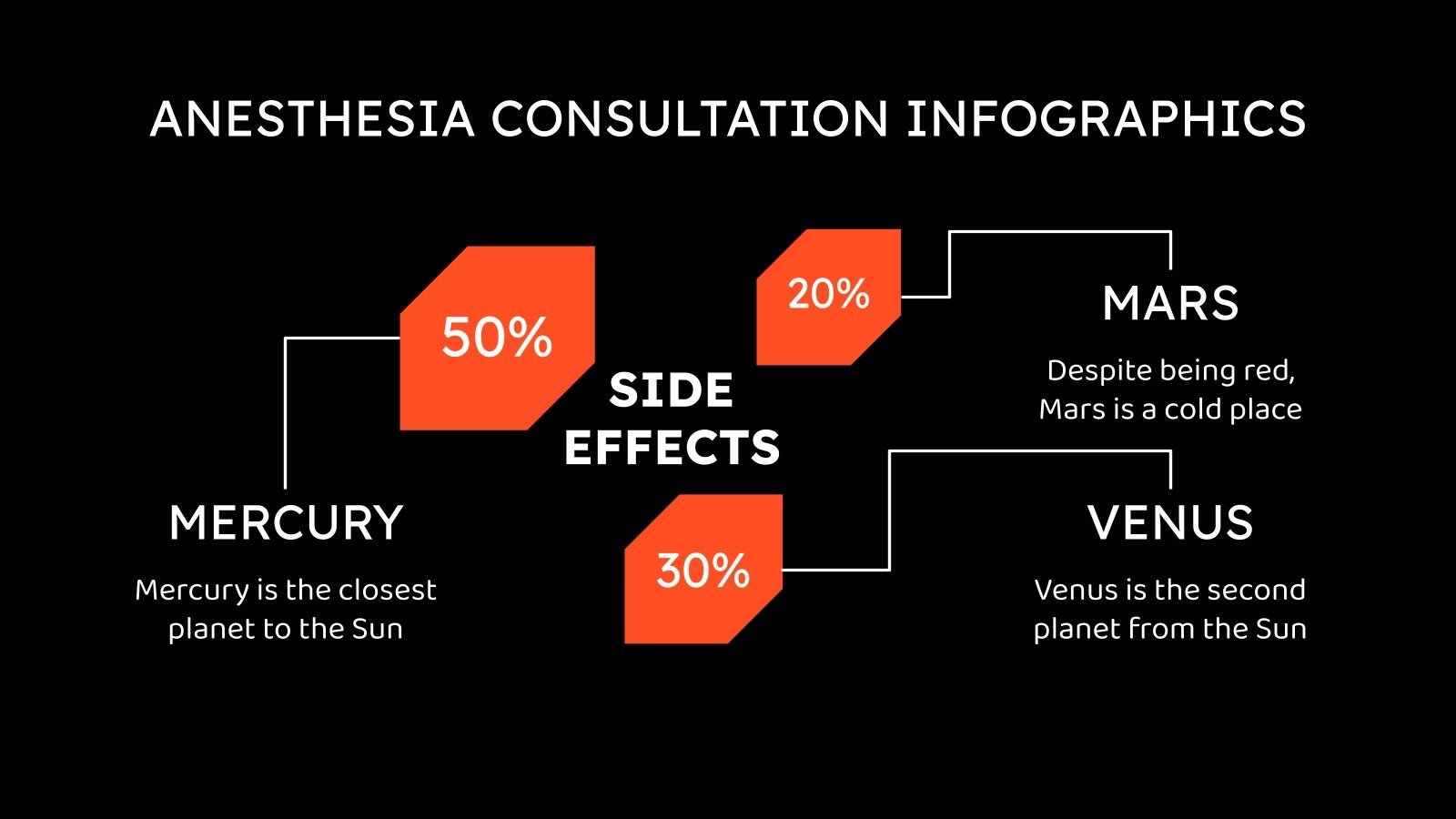 Anesthesia Consultation Clinic Infographics | Google Slides