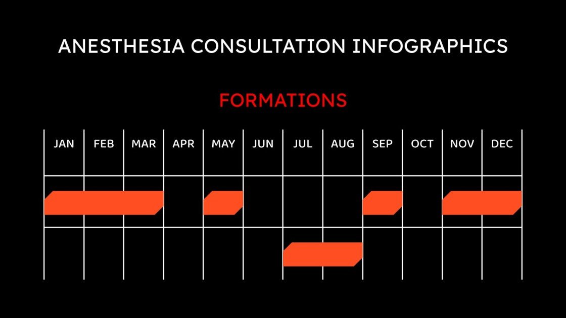Anesthesia Consultation Clinic Infographics | Google Slides