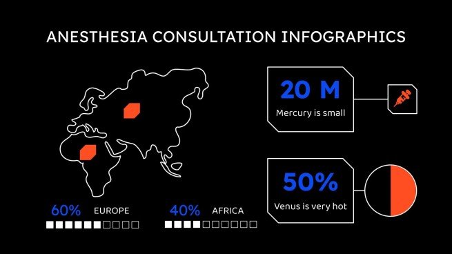 Anesthesia Consultation Clinic Infographics | Google Slides