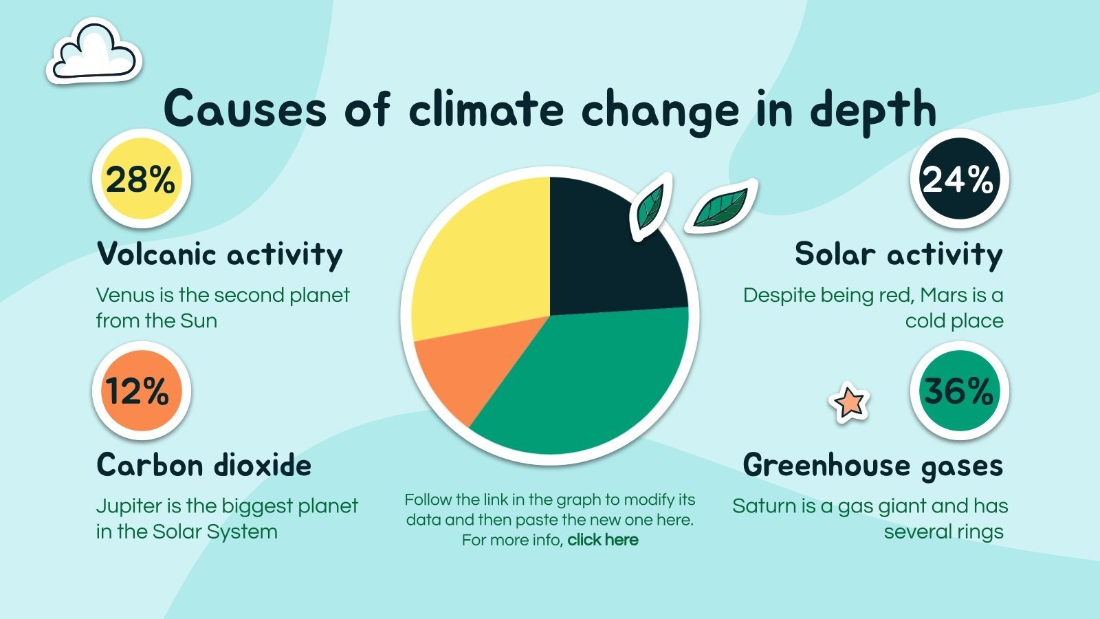 Climate Change Stickers for Marketing Newsletter