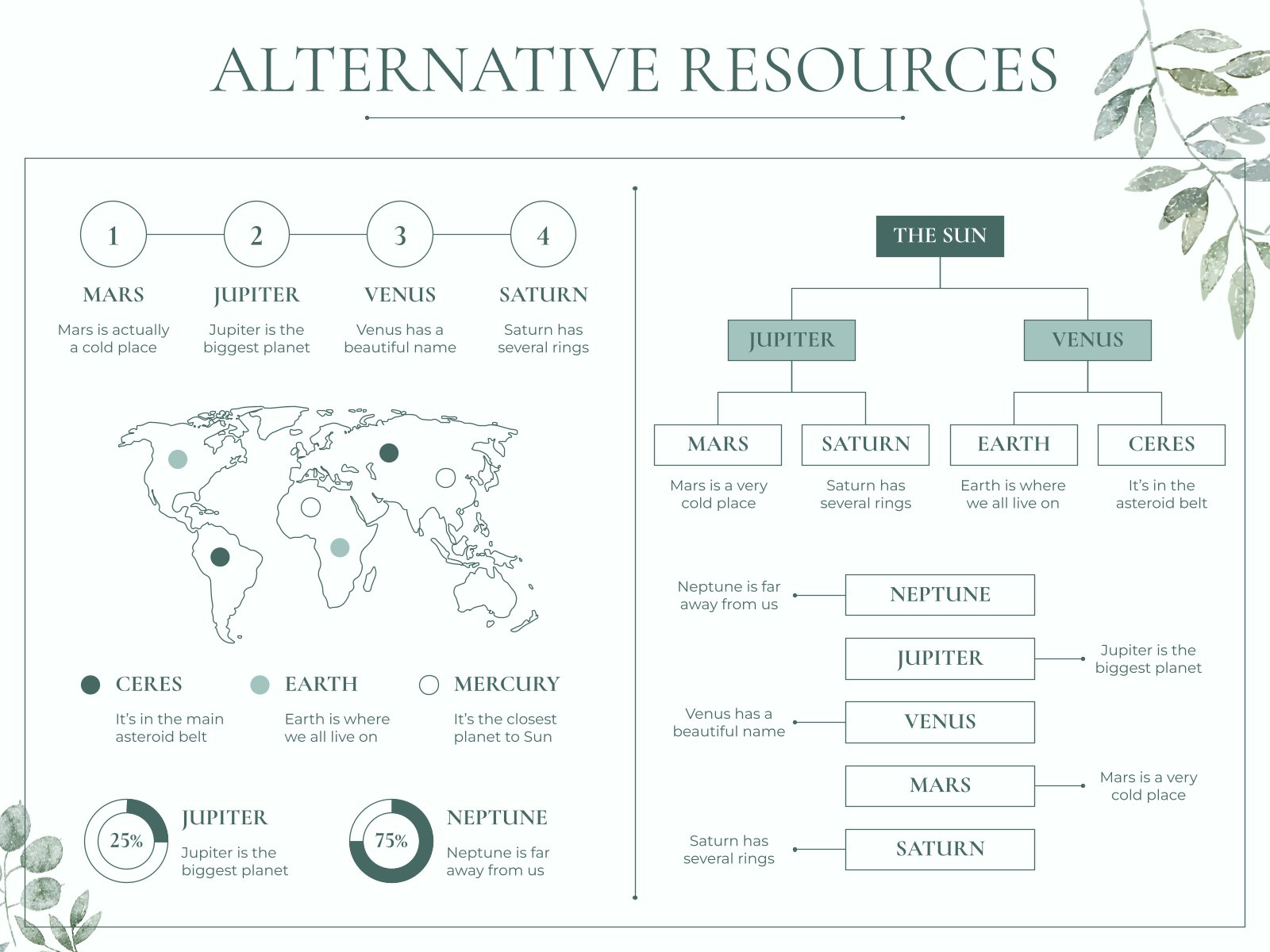Elegant Plants Research Poster | Google Slides & PowerPoint