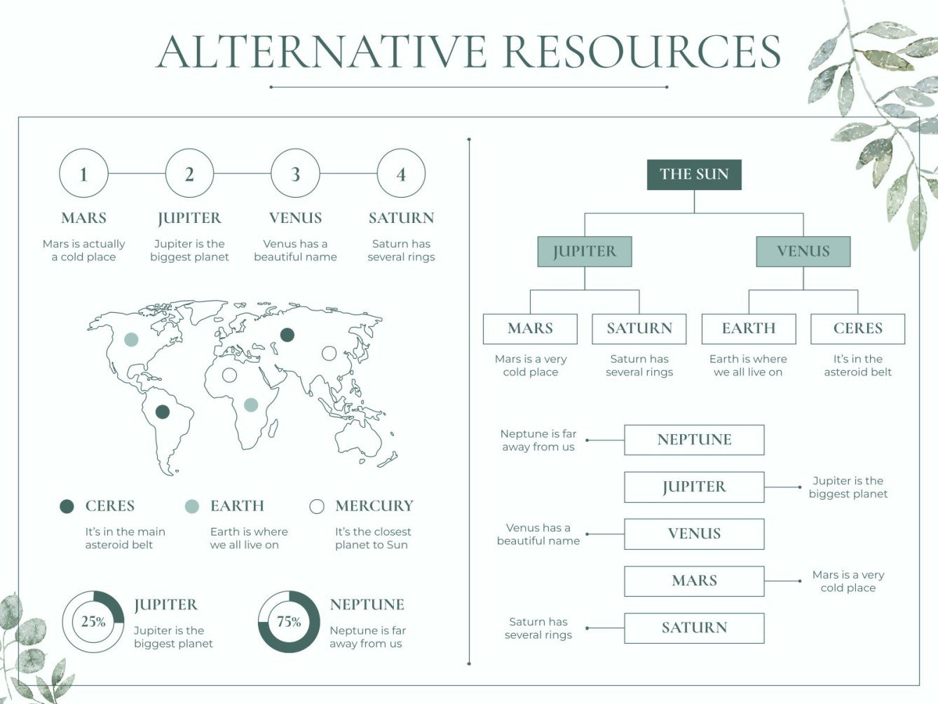 Elegant Plants Research Poster | Google Slides & PowerPoint