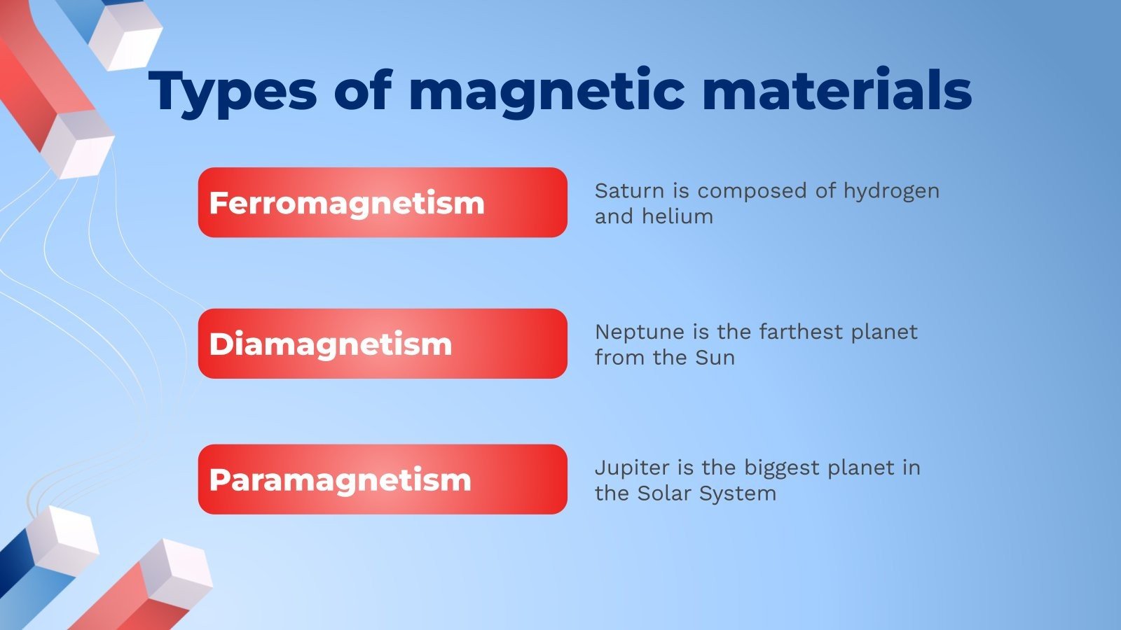 Tudo sobre magnetismo para o ensino médio | Google Slides