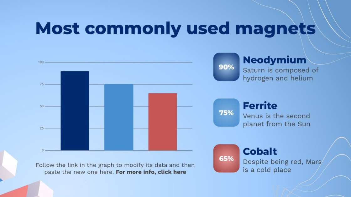 All About Magnetism for Middle School | Google Slides