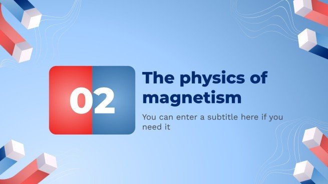 Tudo sobre magnetismo para o ensino médio | Google Slides