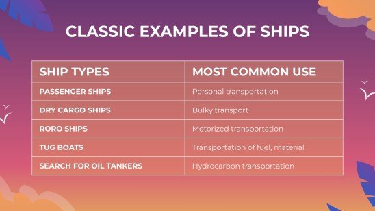 Maritime Transportation Learning Center | Google Slides & PPT