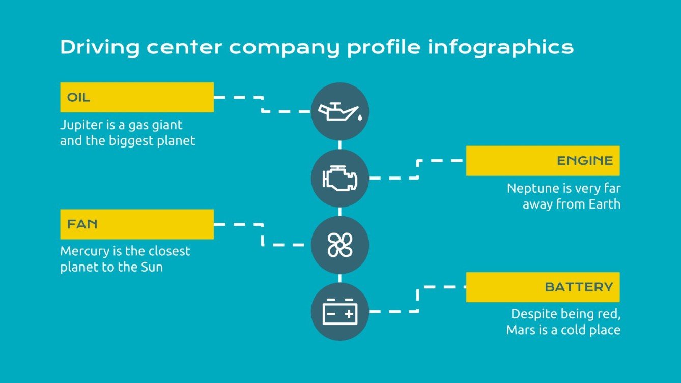 Driving Center Infographics | Google Slides & PowerPoint