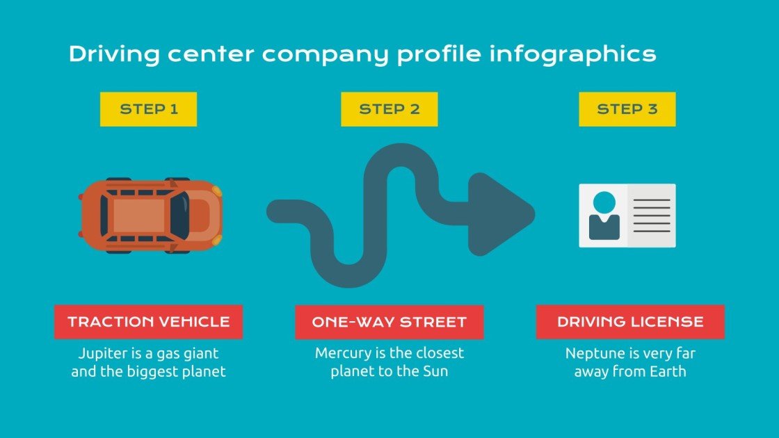 Driving Center Infographics | Google Slides & PowerPoint