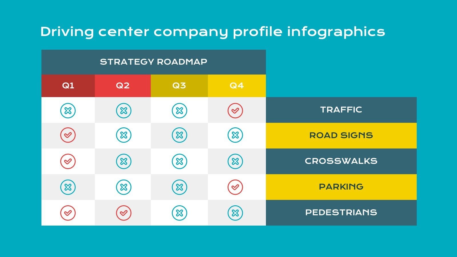 Driving Center Infographics | Google Slides & PowerPoint