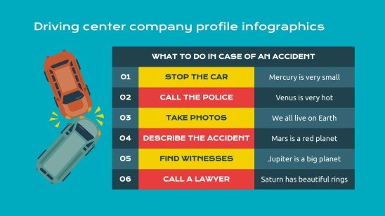 Driving Center Infographics | Google Slides & PowerPoint