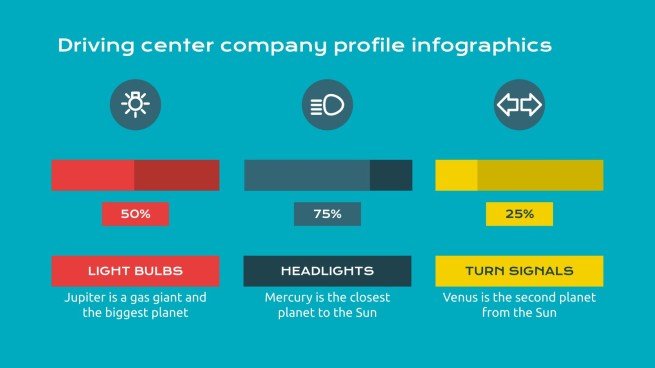 Driving Center Infographics | Google Slides & PowerPoint