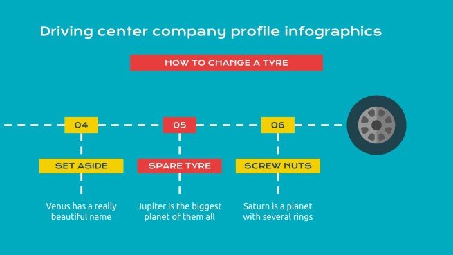 Driving Center Infographics | Google Slides & PowerPoint