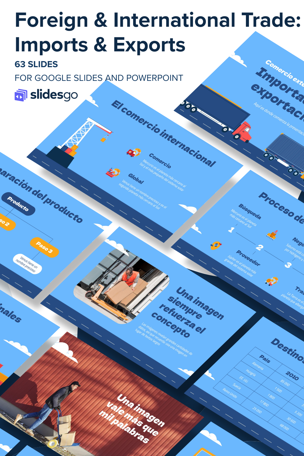 International Trade: Imports & Exports | Google Slides & PPT