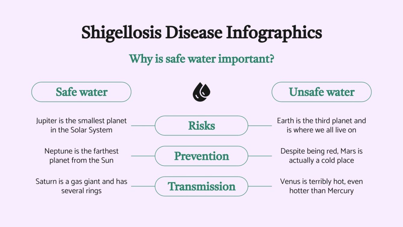 Shigellosis Disease Infographics | Google Slides and PPT