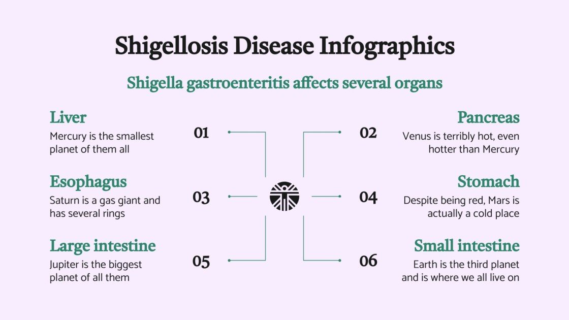 Shigellosis Disease Infographics | Google Slides and PPT