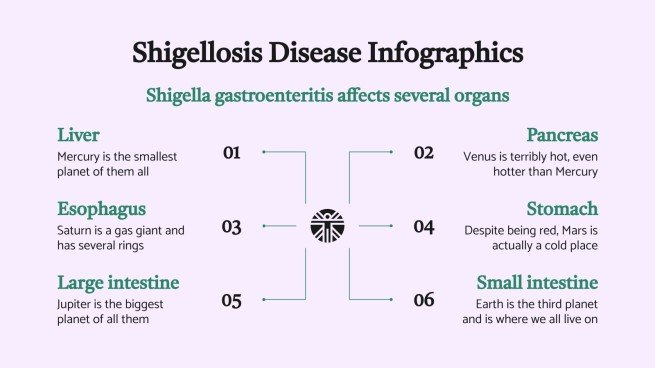 Shigellosis Disease Infographics | Google Slides and PPT