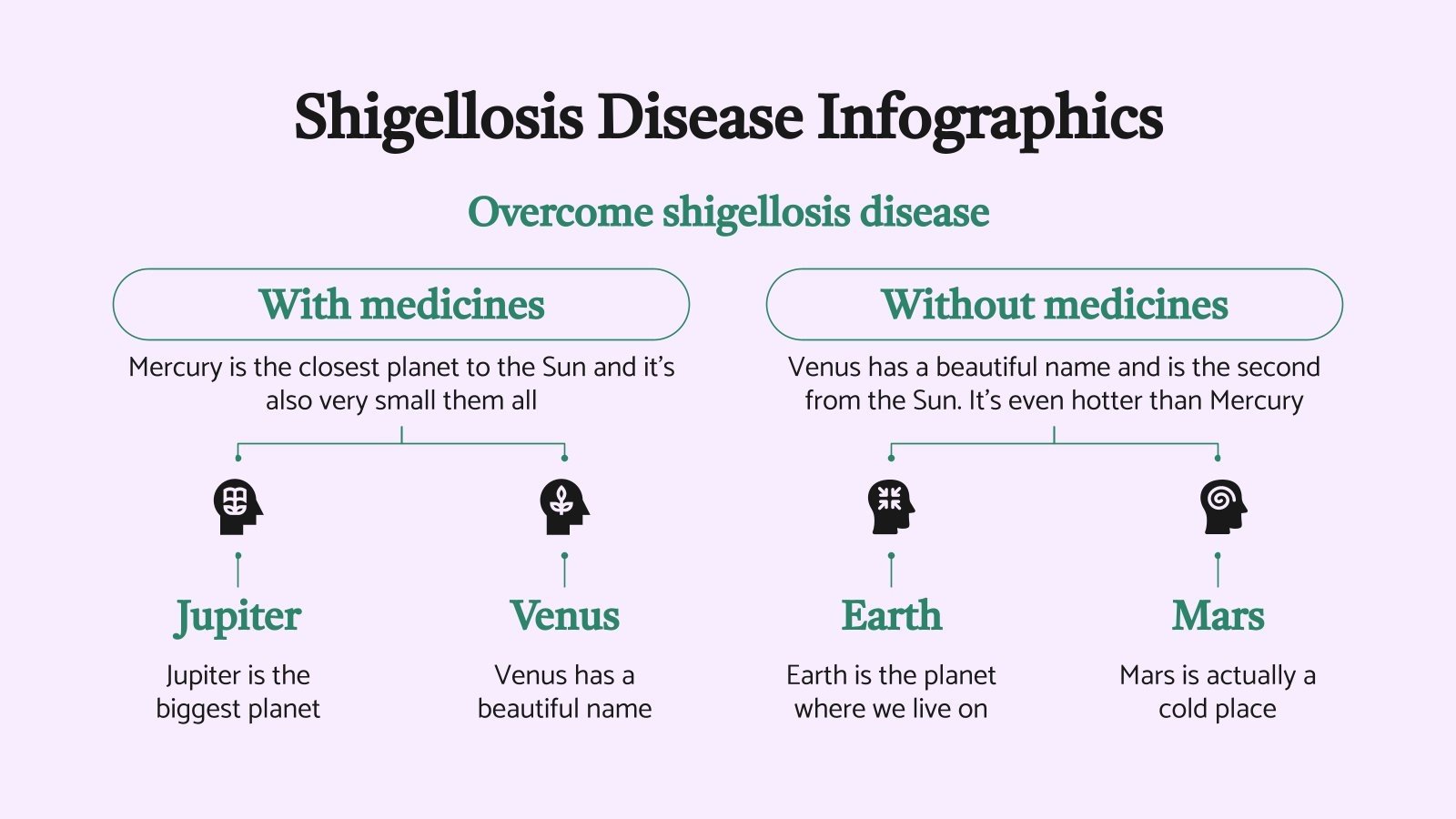 Shigellosis Disease Infographics | Google Slides and PPT