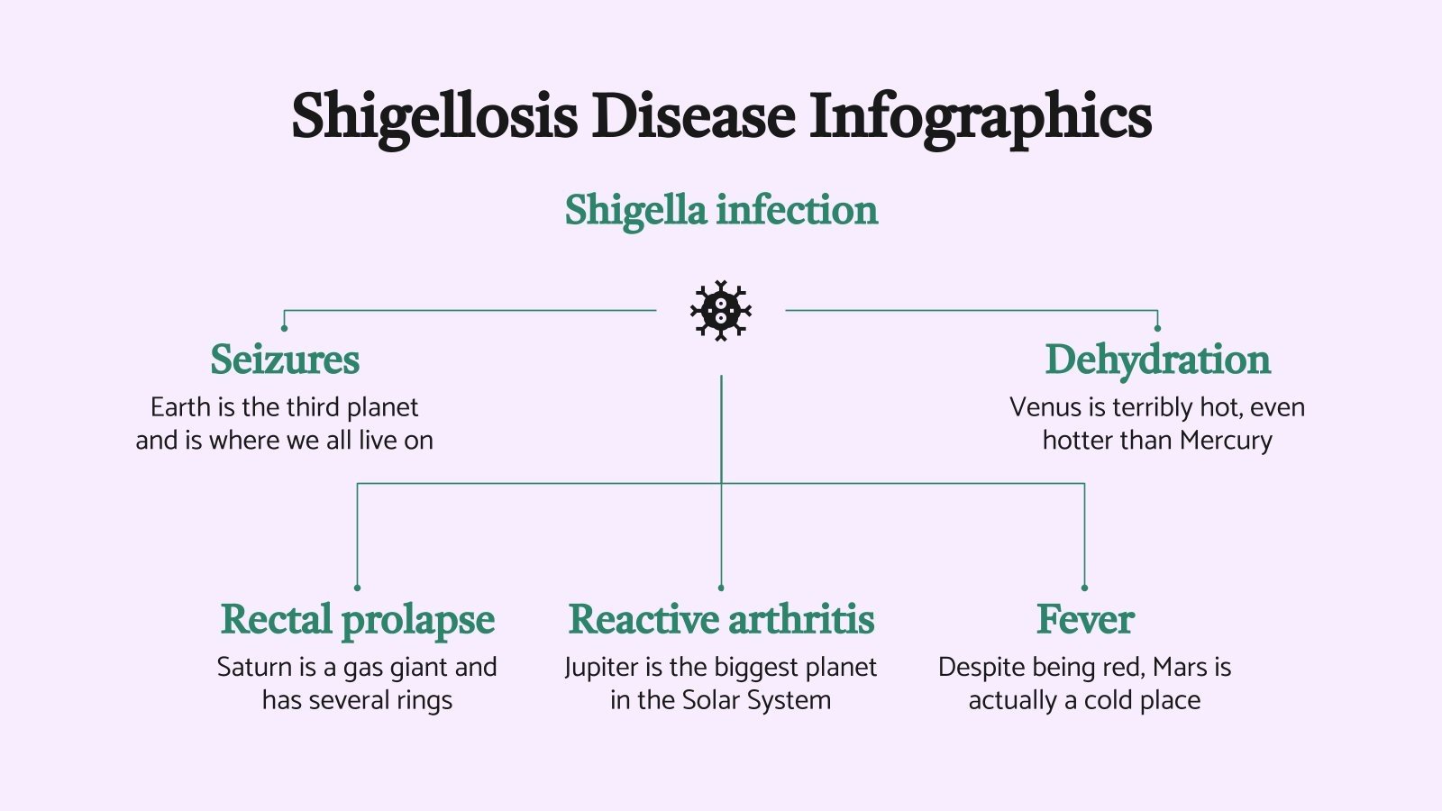 Shigellosis Disease Infographics | Google Slides and PPT