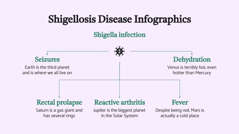 Shigellosis Disease Infographics | Google Slides and PPT
