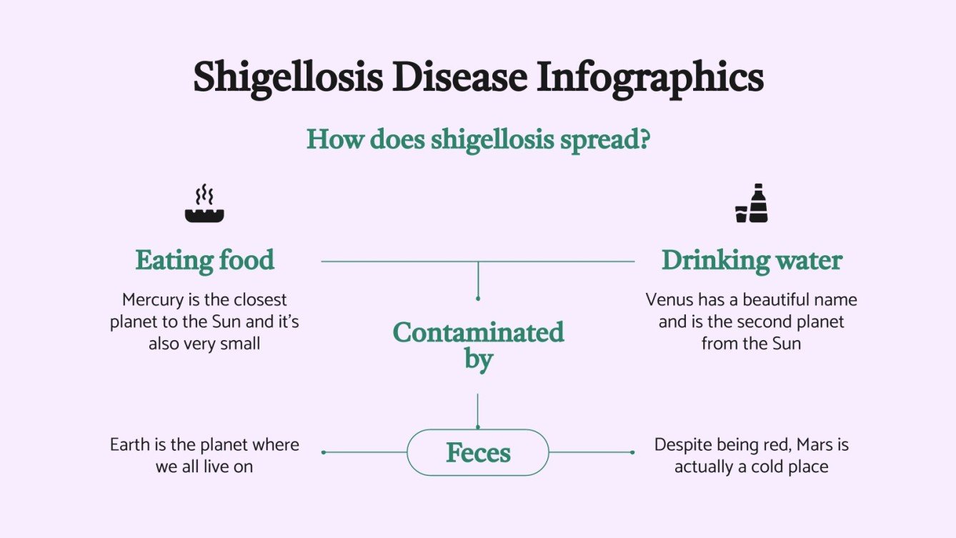 Shigellosis Disease Infographics | Google Slides and PPT