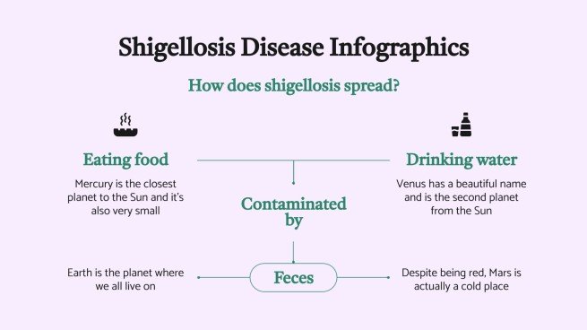 Shigellosis Disease Infographics | Google Slides and PPT