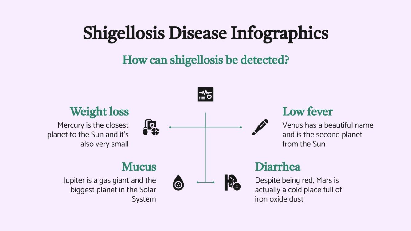 Shigellosis Disease Infographics | Google Slides and PPT