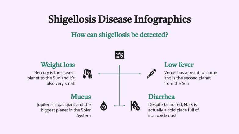 Shigellosis Disease Infographics | Google Slides and PPT