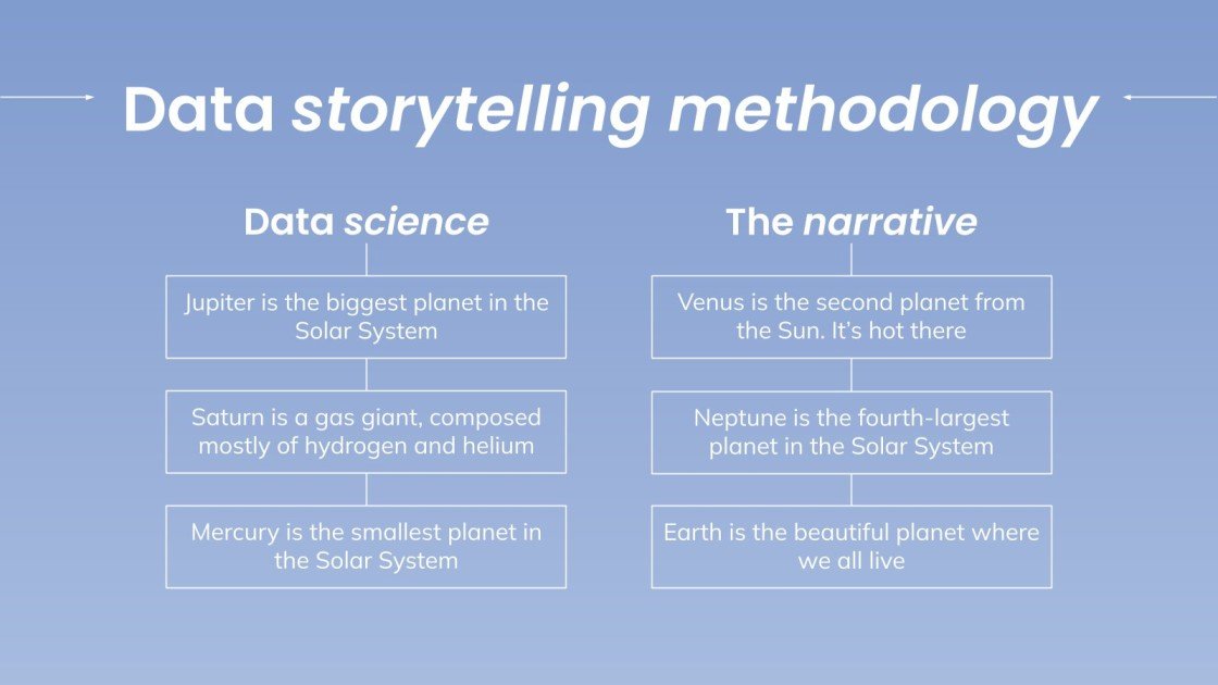 Data Storytelling for Business | Google Slides & PowerPoint
