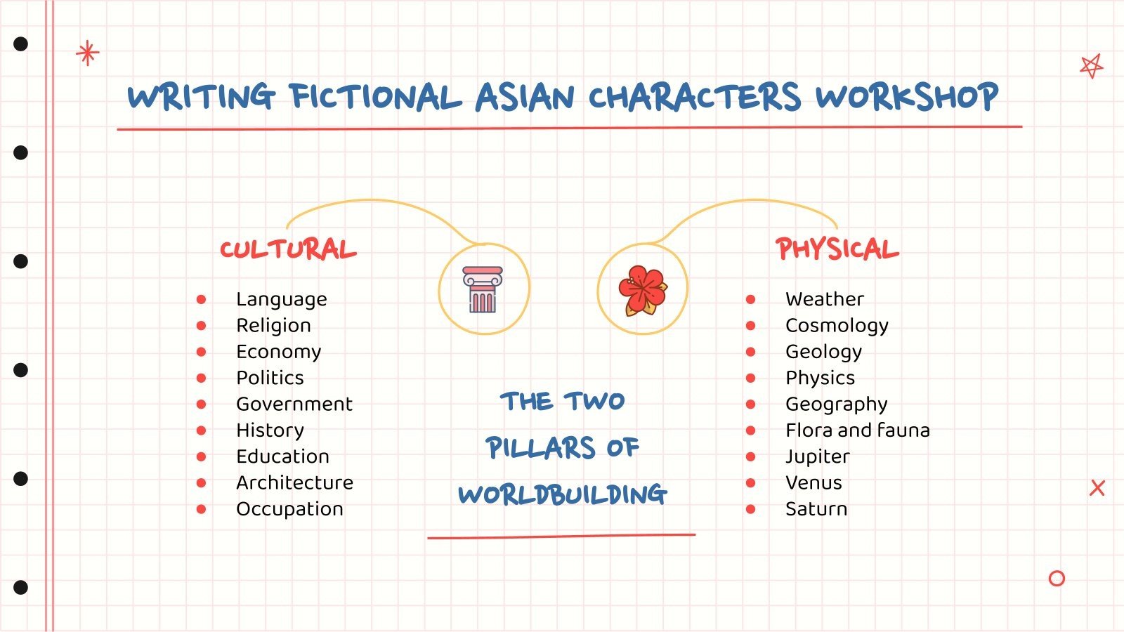 Writing Fictional Asian Characters Workshop Infographics
