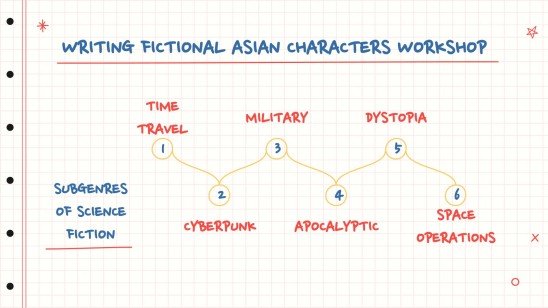 Writing Fictional Asian Characters Workshop Infographics