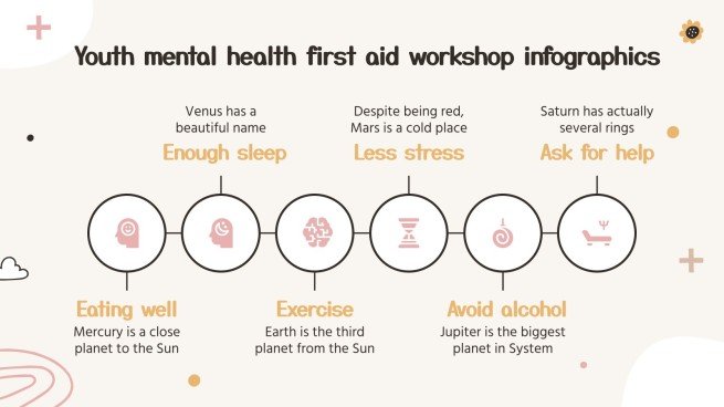 Youth Mental Health First Aid Workshop Infographics