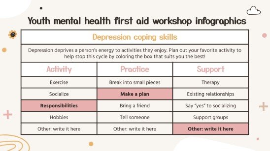 Youth Mental Health First Aid Workshop Infographics