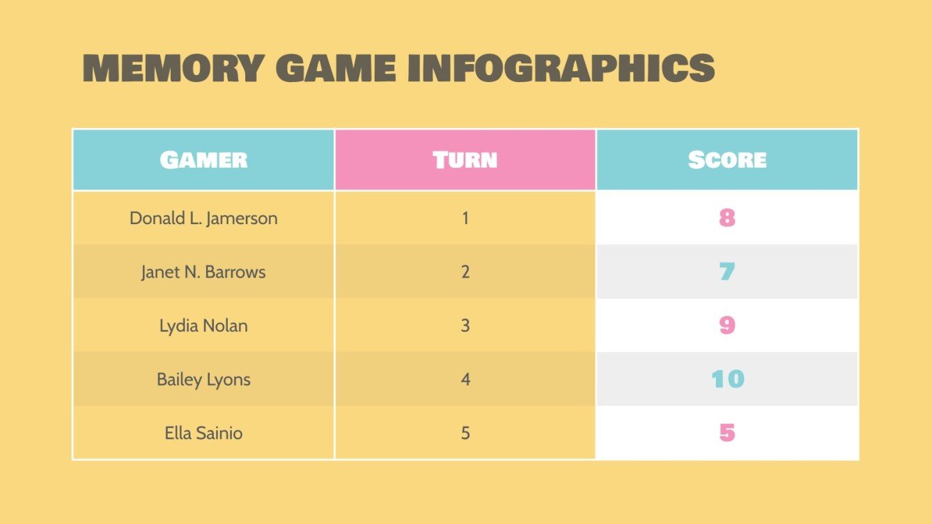 Memory Game Infographics | Google Slides & PowerPoint
