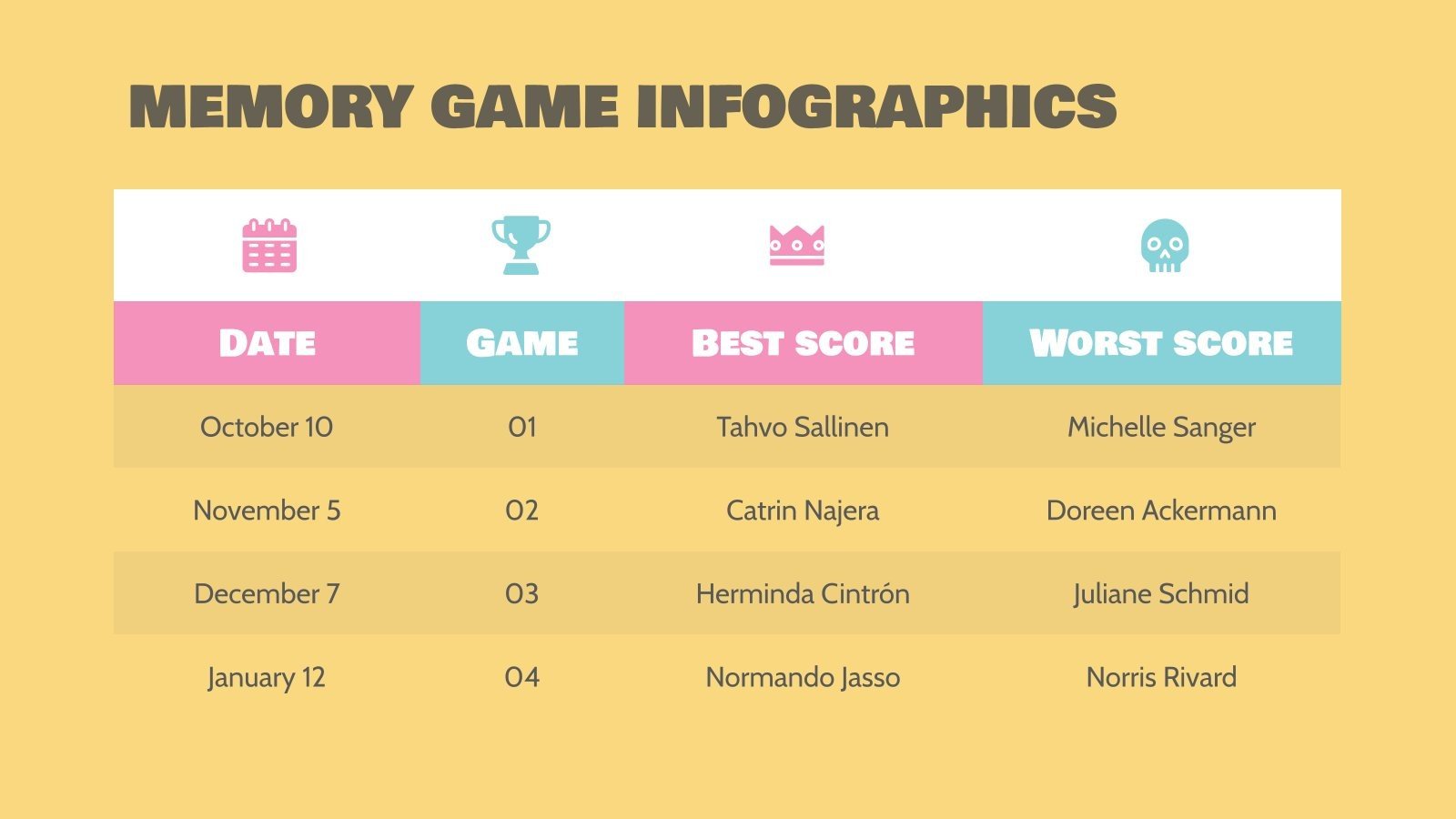 Memory Game Infographics | Google Slides & PowerPoint