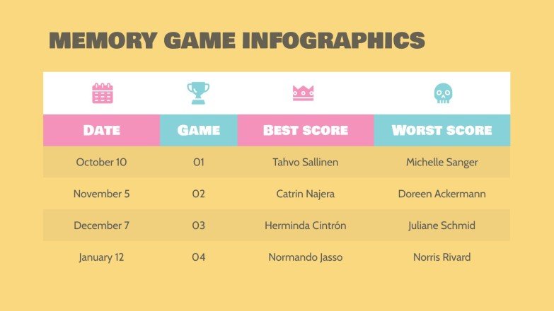 Memory Game Infographics | Google Slides & PowerPoint