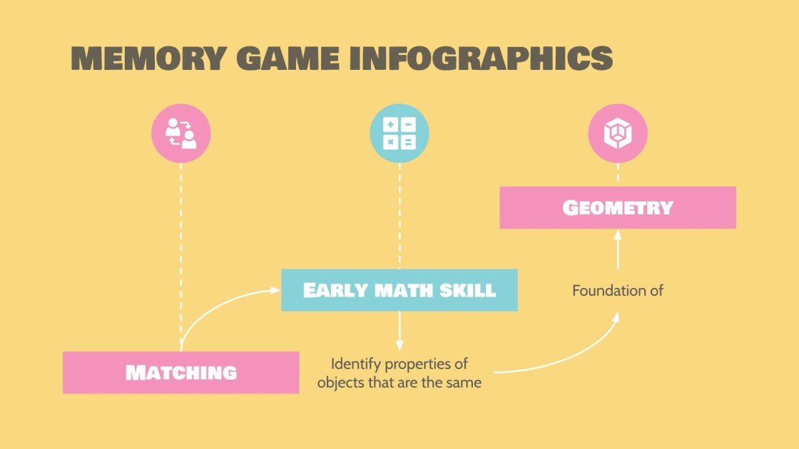 Memory Game Infographics | Google Slides & PowerPoint