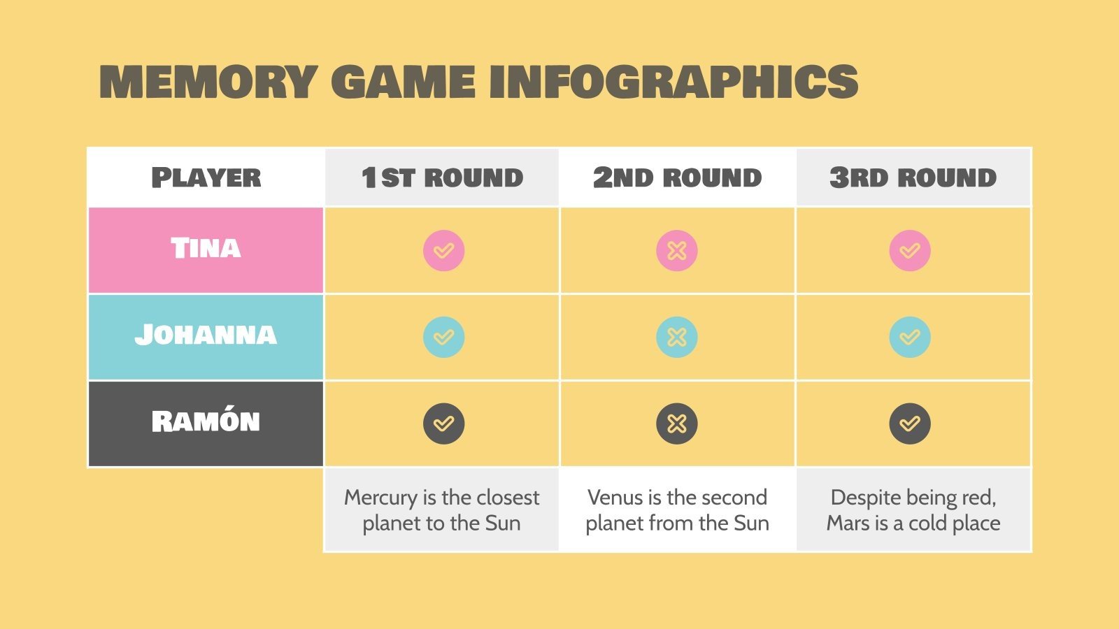 Memory Game Infographics | Google Slides & PowerPoint