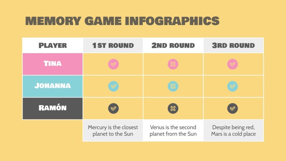 Memory Game Infographics | Google Slides & PowerPoint