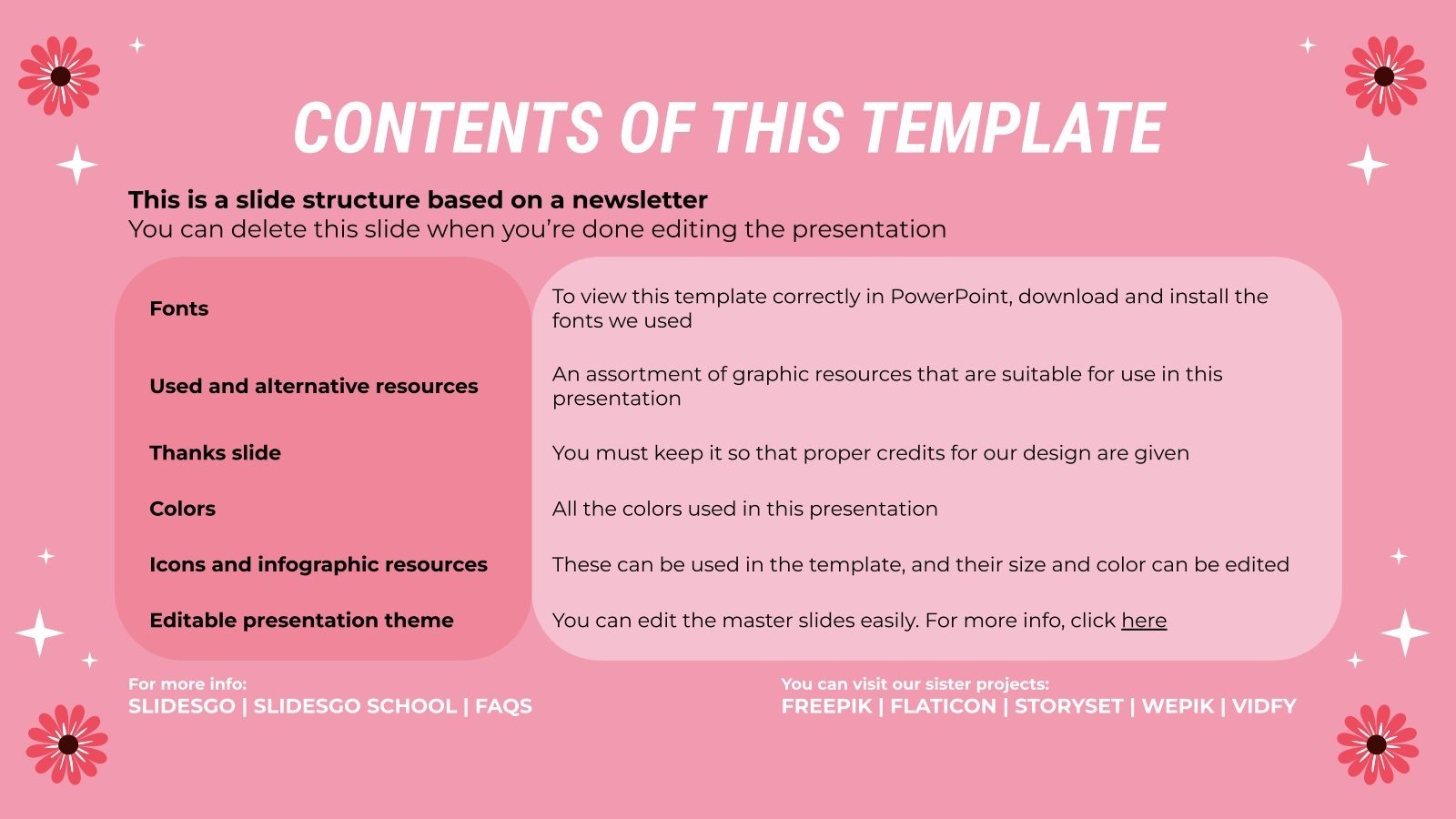 World Breast Cancer Month Newsletter | Google Slides