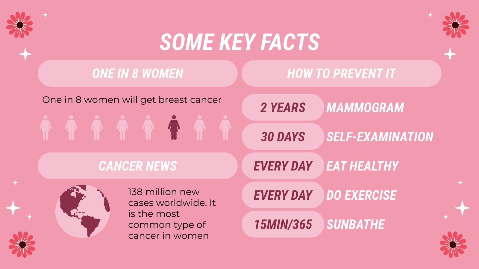 World Breast Cancer Month Newsletter | Google Slides