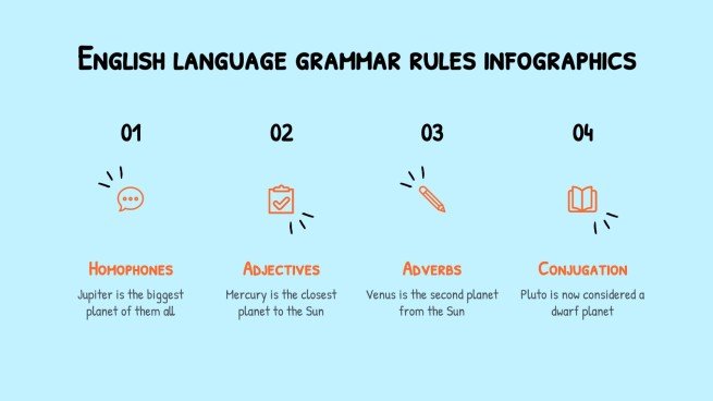 English Language Grammar Rules Infographics | Google Slides