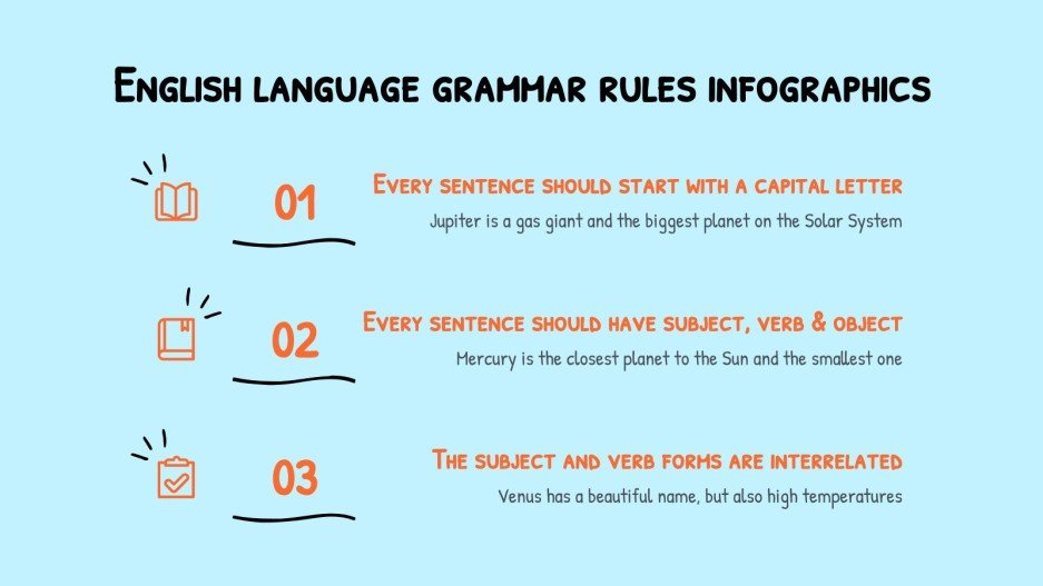 English Language Grammar Rules Infographics | Google Slides