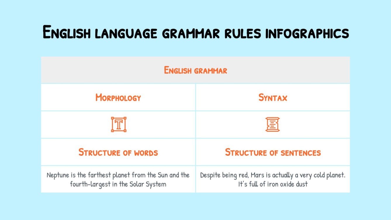 English Language Grammar Rules Infographics | Google Slides