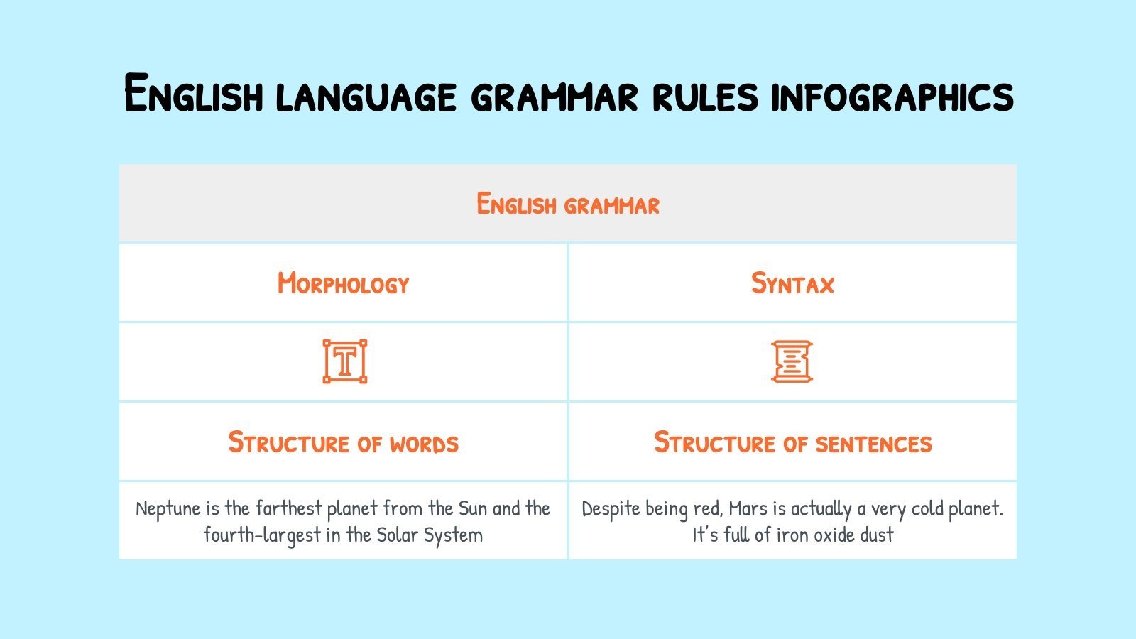 English Language Grammar Rules Infographics | Google Slides