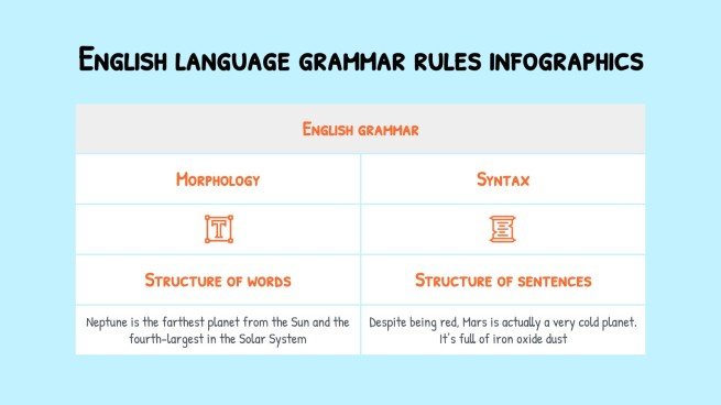 English Language Grammar Rules Infographics | Google Slides