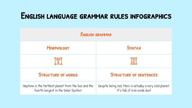 English Language Grammar Rules Infographics | Google Slides