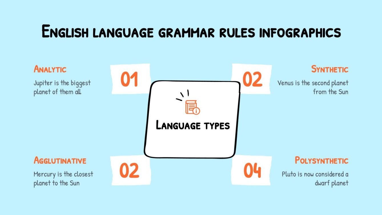 English Language Grammar Rules Infographics | Google Slides