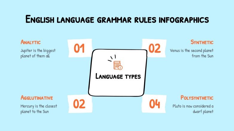English Language Grammar Rules Infographics | Google Slides